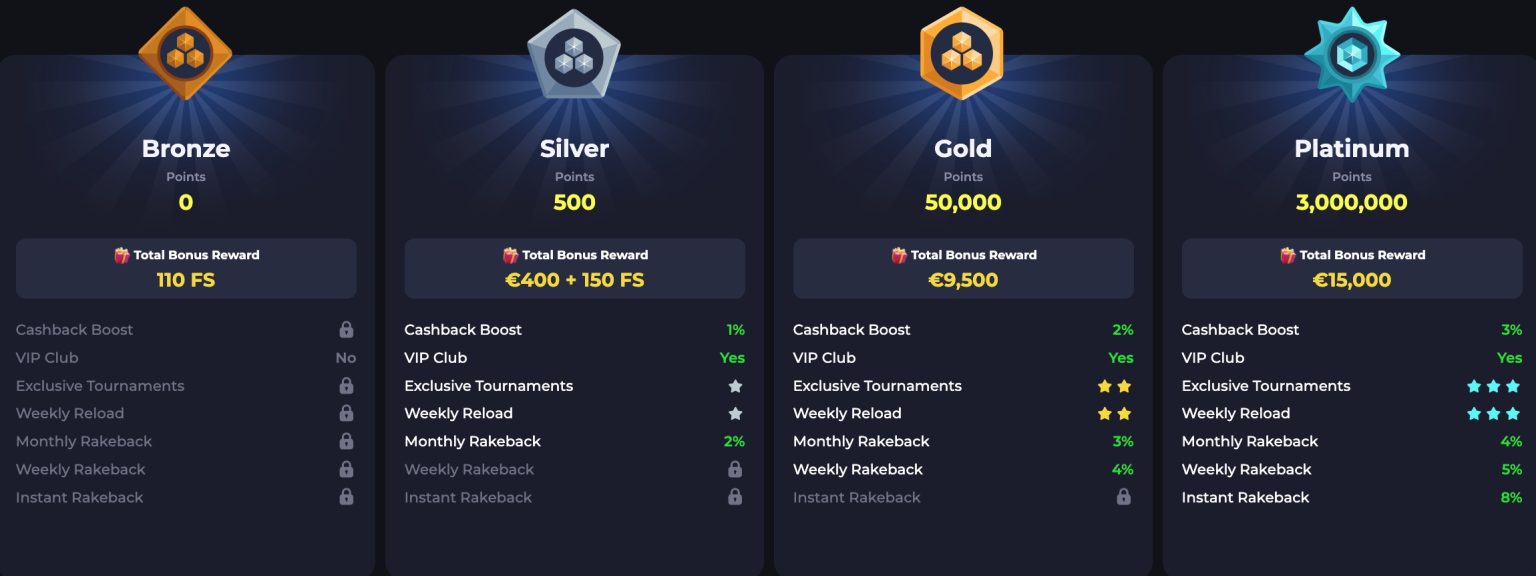 BDMBet (BDM Bet) Official Site | Bonus 450€ + 250 Free Spins